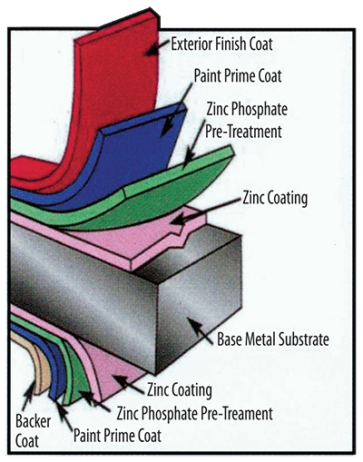 Advantage Series Pole Buildings - Northland Buildings